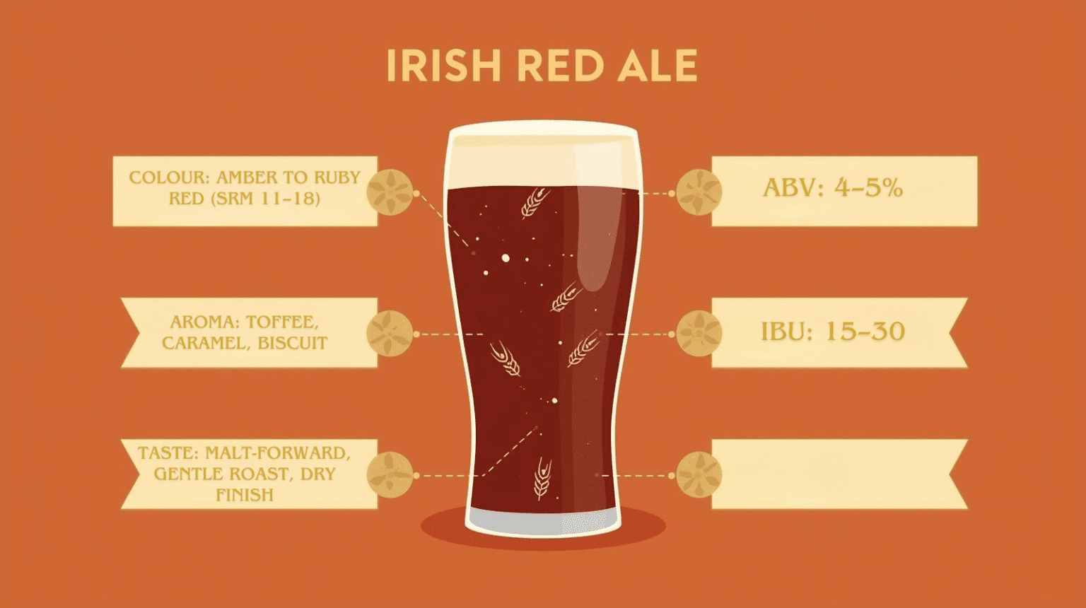 Best Irish Red Ales in the UK (2025 Edition)