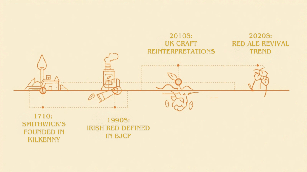 Best Irish Red Ales in the UK (2025 Edition)
